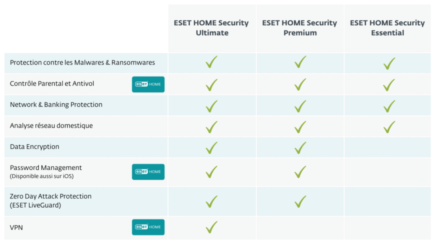 ESET Home Security Premium : Sécurité élue 'Meilleur Test-Achat'